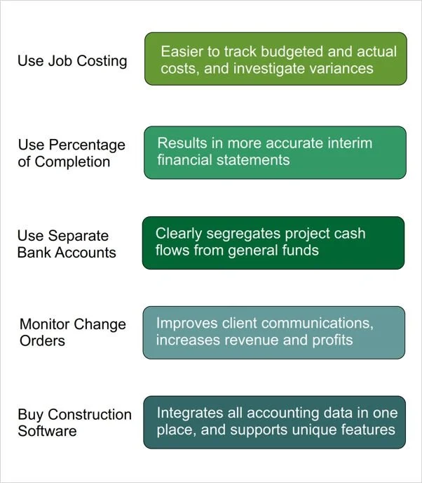 Construction Accounting Explained — AccountingTools