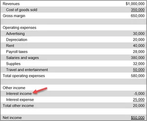 Interest income definition — AccountingTools