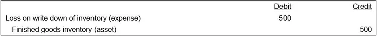 How to report an inventory write down — AccountingTools