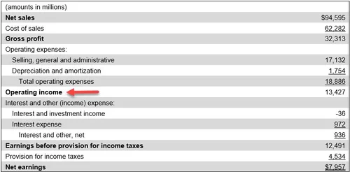 Operating income definition — AccountingTools