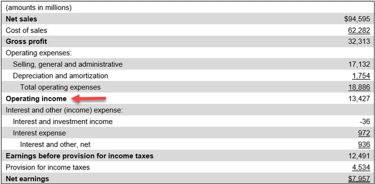 Operating income definition — AccountingTools