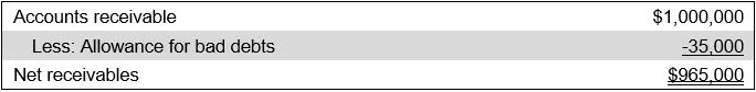 Allowance for bad debts definition — AccountingTools