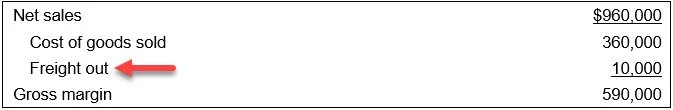 Freight out definition — AccountingTools