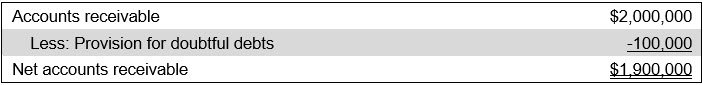 Provision for doubtful debts definition — AccountingTools