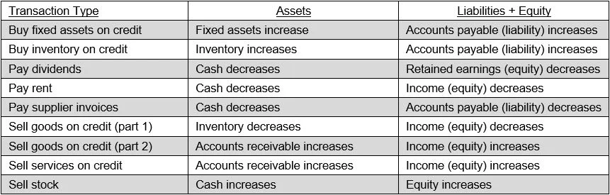 Accounting equation definition — AccountingTools