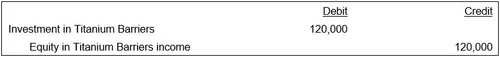 Equity method definition — AccountingTools