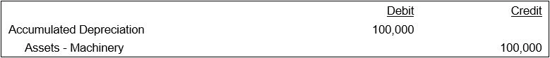 Accumulated depreciation definition — AccountingTools