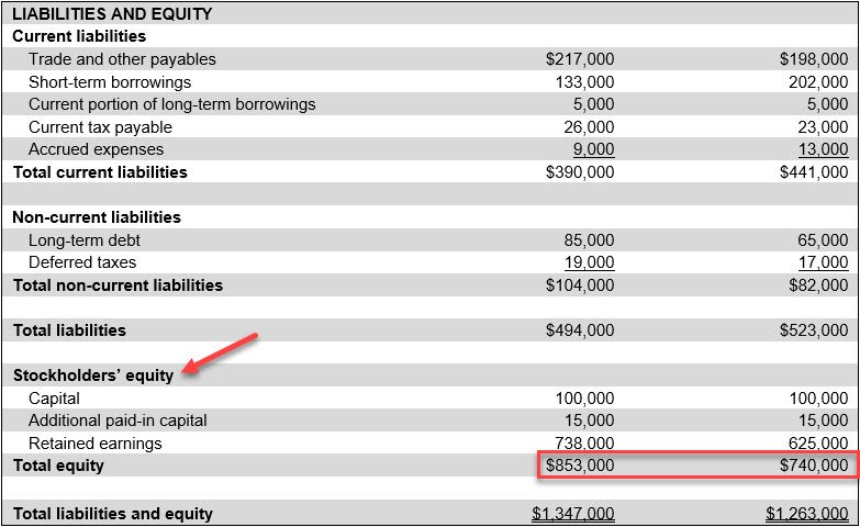 How to calculate stockholders' equity — AccountingTools