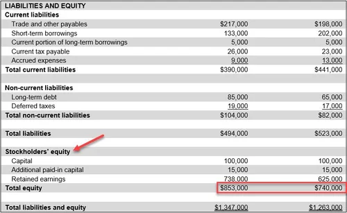 How to calculate stockholders' equity — AccountingTools