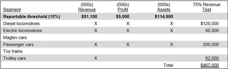 Segment reporting definition — AccountingTools
