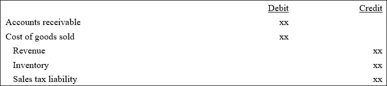 Sales journal entry definition — AccountingTools