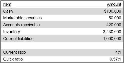 Quick ratio definition — AccountingTools