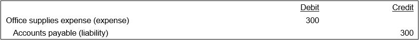 Correcting entry definition — AccountingTools