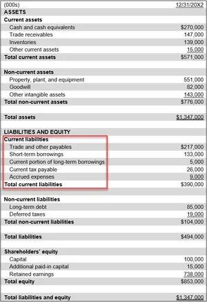 Short-term liability definition — AccountingTools