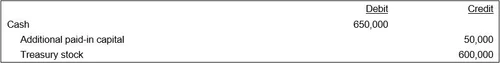 Treasury Stock Accounting | Cost Method and Constructive Retirement ...