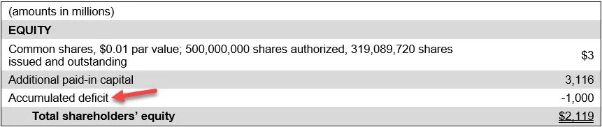 Negative retained earnings definition — AccountingTools