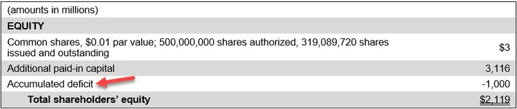 Negative retained earnings definition — AccountingTools