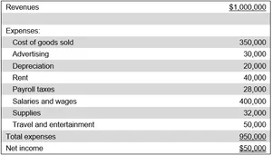 Single-step income statement definition — AccountingTools