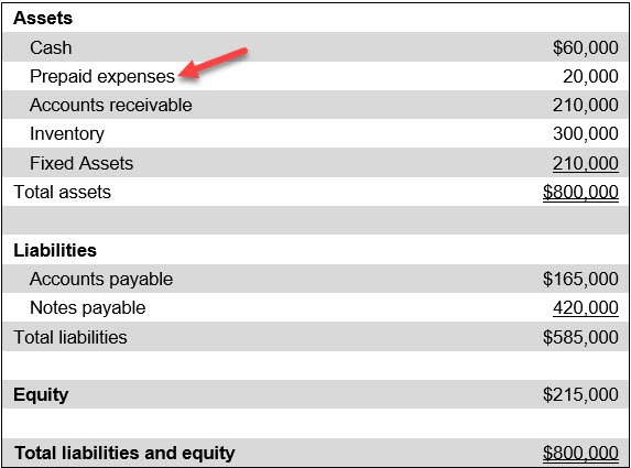 Prepaid expense definition — AccountingTools