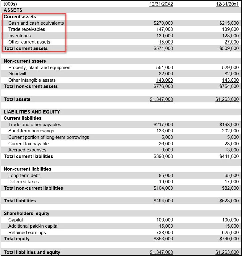 Short term asset definition — AccountingTools