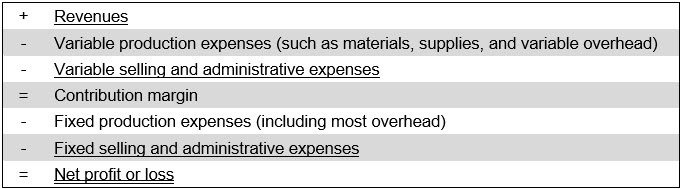 Variable costing income statement definition — AccountingTools