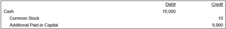 No par value stock definition — AccountingTools