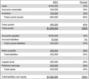 Vertical analysis definition — AccountingTools