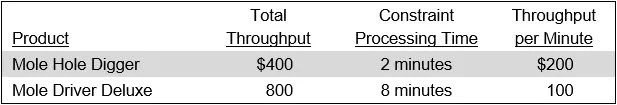 Throughput analysis definition — AccountingTools