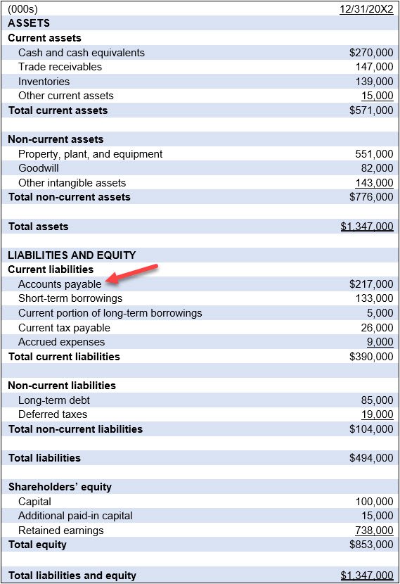 Accounts Payable Explained — AccountingTools