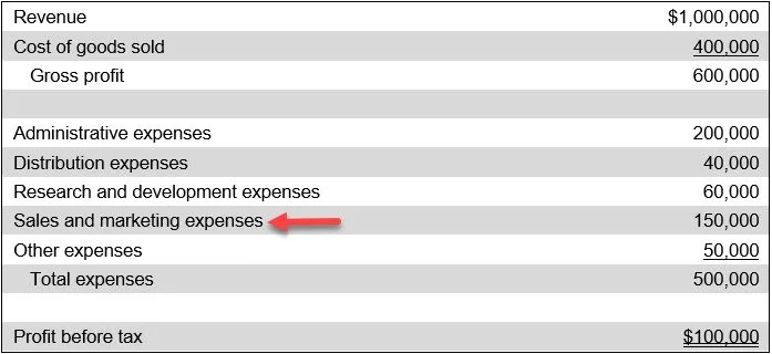 Marketing expense definition — AccountingTools