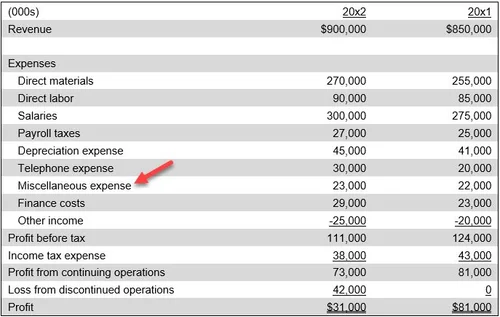 Miscellaneous expense definition — AccountingTools