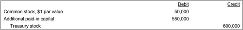 Treasury Stock Accounting | Cost Method and Constructive Retirement ...