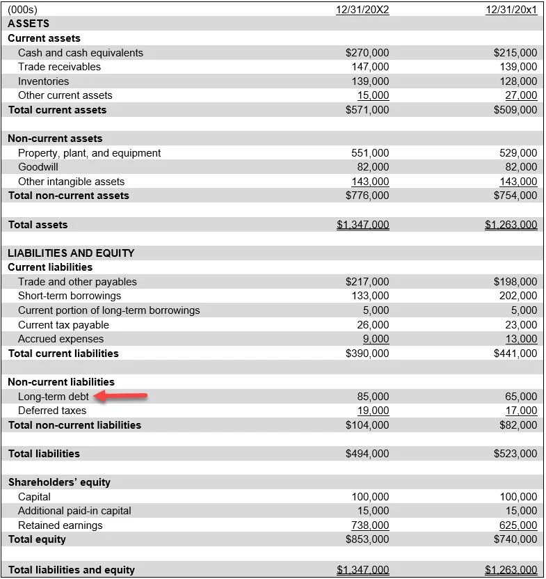 Long-term debt definition — AccountingTools