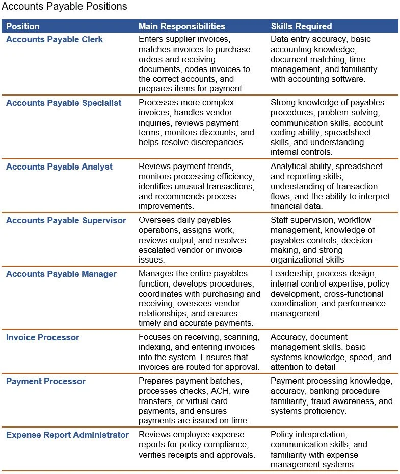 Accounts Payable Explained — AccountingTools