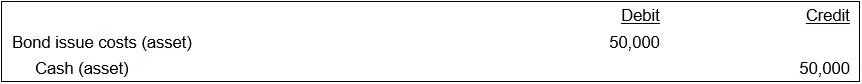 How to account for bond issue costs — AccountingTools