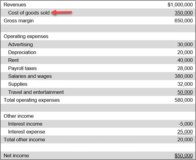 How to calculate the cost of goods sold — AccountingTools
