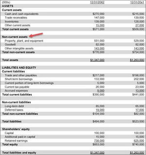 Noncurrent asset definition — AccountingTools