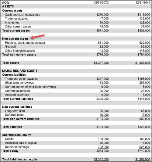 Noncurrent asset definition — AccountingTools