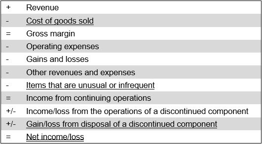 Net income formula definition — AccountingTools