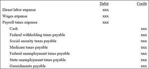 Compound journal entry definition — AccountingTools