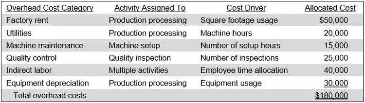 Stage 1 allocation definition — AccountingTools