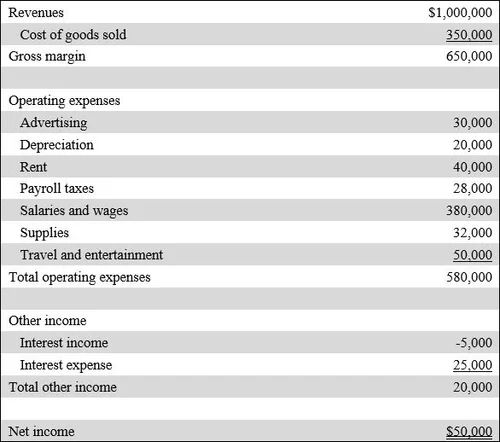 Types of financial statements — AccountingTools