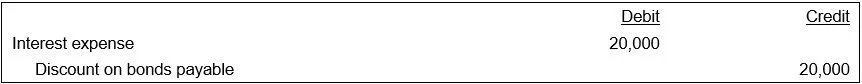 Amortization of discount on bonds payable — AccountingTools