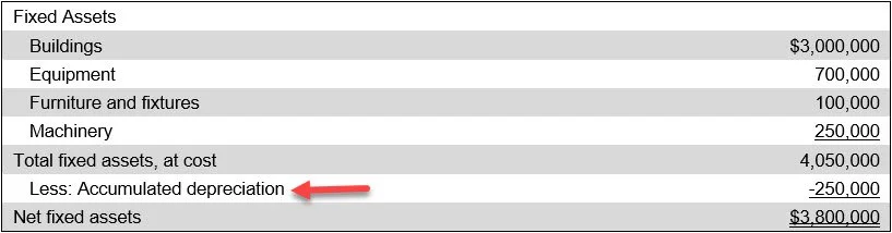 Offset account definition — AccountingTools