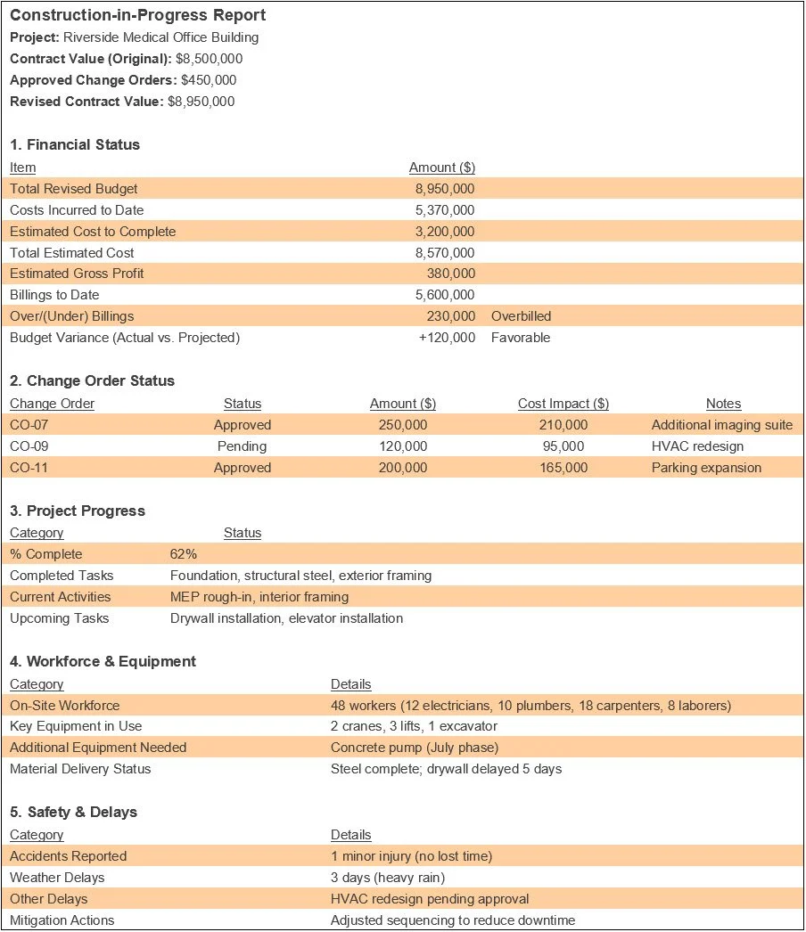 Construction Accounting Explained — AccountingTools