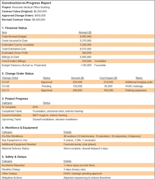 Construction Accounting Explained — AccountingTools