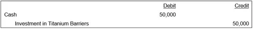 Equity method definition — AccountingTools