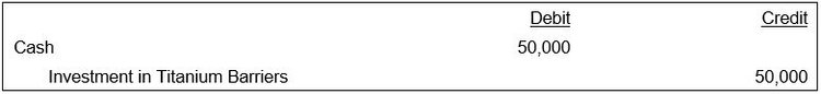 Equity method definition — AccountingTools