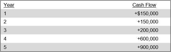 Payback method | Payback period formula — AccountingTools