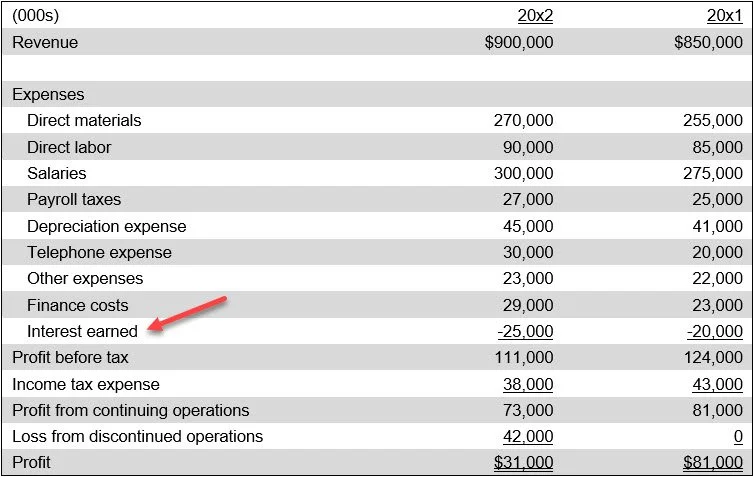 Interest earned definition — AccountingTools